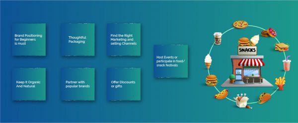 7 Marketing Strategy To Promote Healthy Snack Business In/After The ...